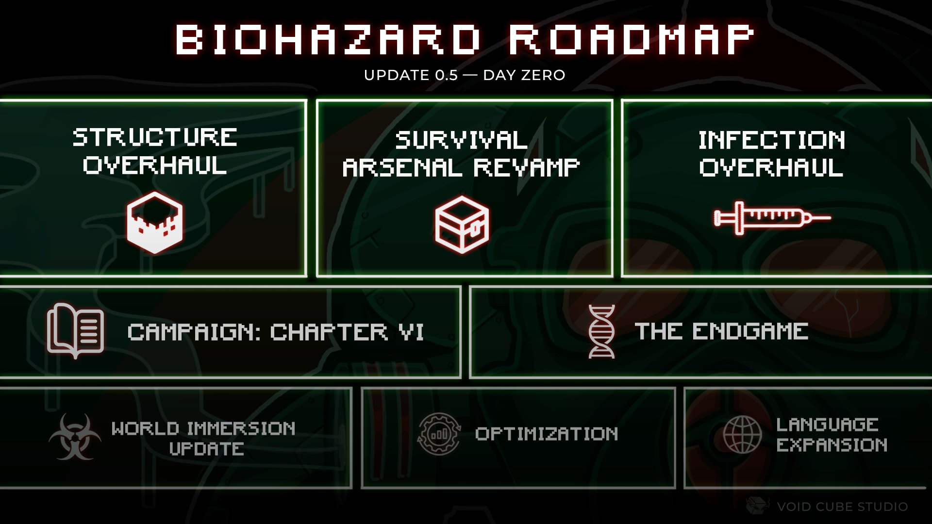 Biohazard: Project Genesis | Post-Apocalyptic Minecraft Modpack